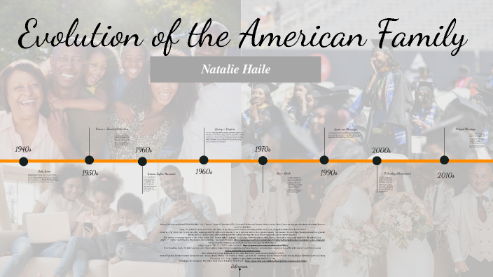 Evolution of the American Family by Natalie H on Prezi
