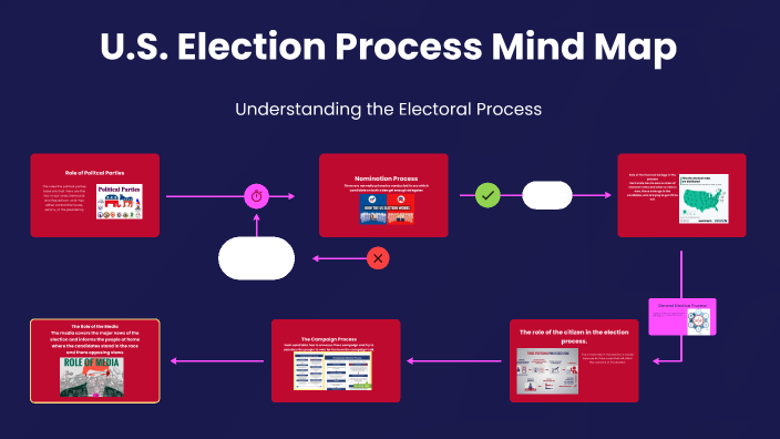 U.S. Election Mind Map by Will H on Prezi