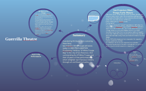 Guerilla Theatre by Melissa Raub on Prezi
