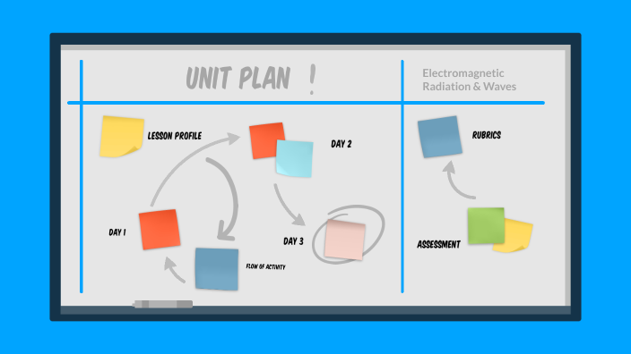 Unit Plan Presentation EDUC 511B by Egzona Bekteshi on Prezi