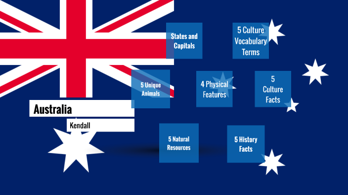 Australia by kendall batson on Prezi