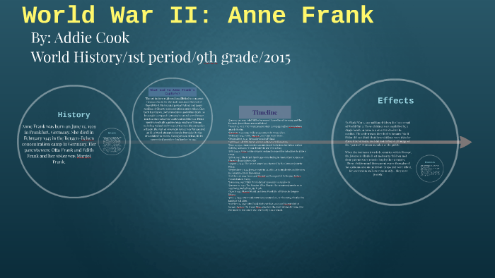 Anne Frank, Addie Cook by Addie Cook