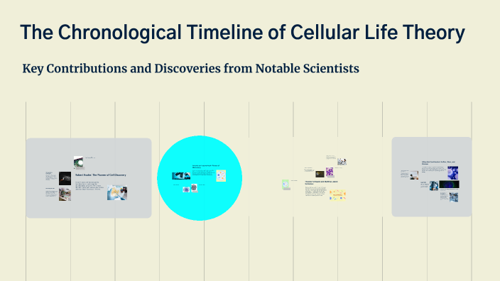 The Chronological Timeline of Cellular Life Theory by Quentin Kasriel ...