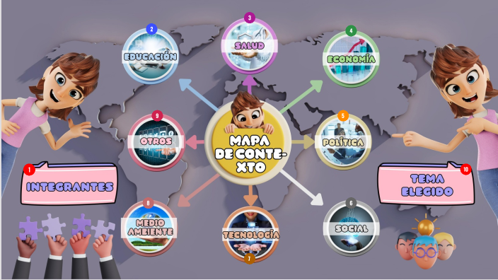 MAPA DE CONTEXTO by HERMELINDA FIORELA SUAREZ SUAREZ on Prezi