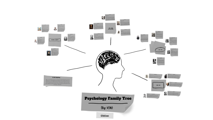 Psychology Family Tree by Vinothveenthrraa (Vinoth) Thirukumar on Prezi