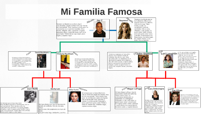 Mi Familia Famosa by Becky Lee on Prezi