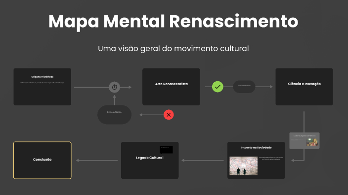 Mapa Mental Renascimento by Raisa De Oliveira Goncalo on Prezi