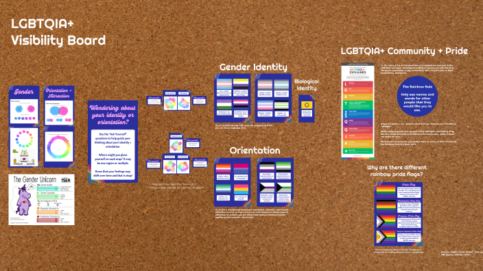 LGBTQIA+ Visibility Board by Greta Farrell on Prezi