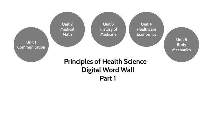 Principles of Health Science Visual Word Wall by Erin Tolman on Prezi