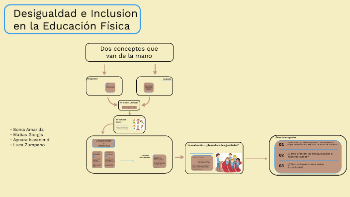 Desigualdad e inclusión en la educación fisica by Matias Giorgis on Prezi