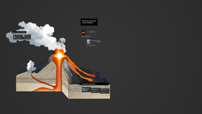 Los Volcanes by Sebastian Valiente on Prezi