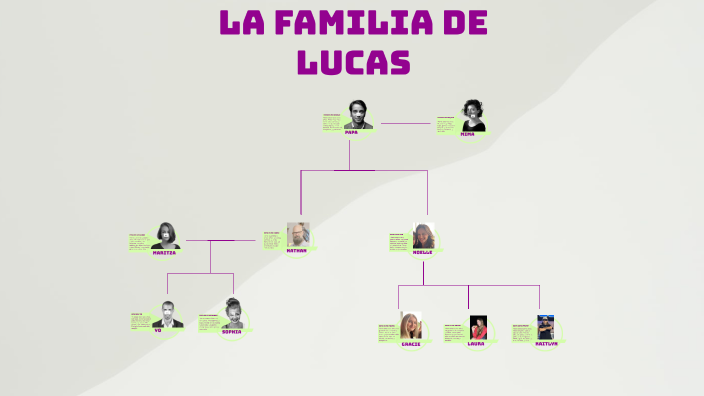 Spanish Family Tree by Lucas Nickerson on Prezi