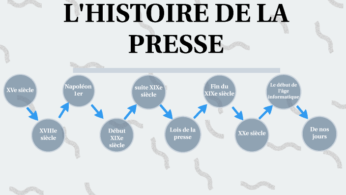 histoire de la presse HGGSP by yacout Mokhtatif on Prezi