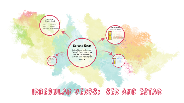 Irregular Verb: Ser and Estar by Kimetta O on Prezi