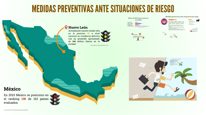Medidas preventivas ante situaciones de riesgo by Security salinas on Prezi