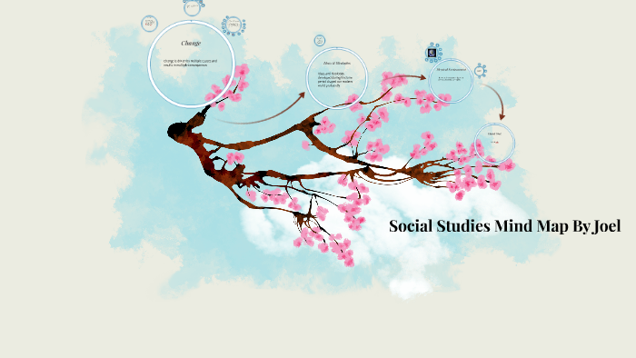 Social Studies Mind Map By Joel by Joel Falk on Prezi