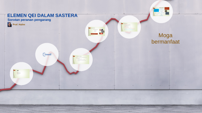 ELEMEN QEI DALAM SASTERA by Abdul Halim Ali on Prezi