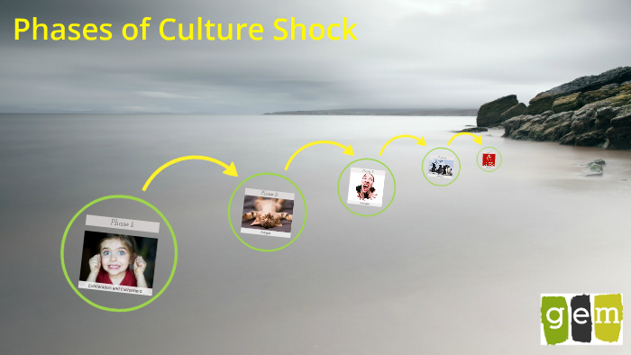 Stages of Culture Shock by John Gilberts on Prezi