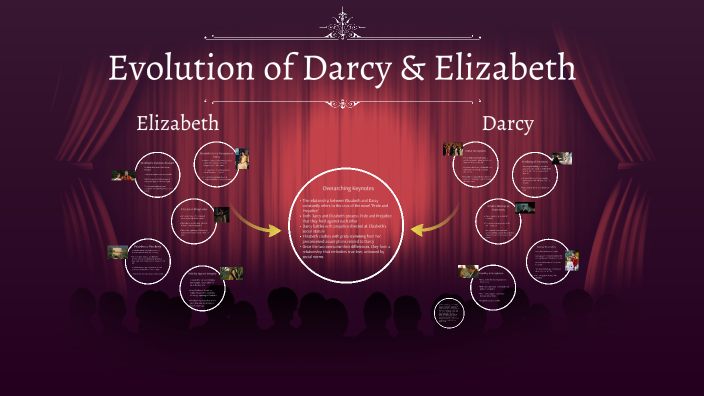 Darcy and Lizzy Relationship by Parks Benson on Prezi