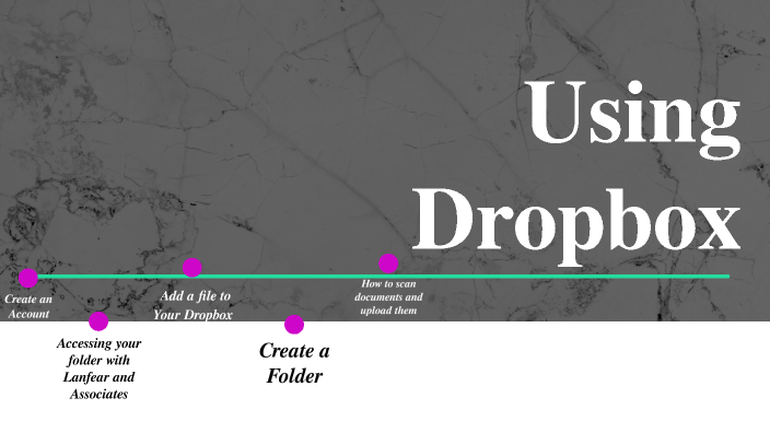 Using Dropbox by Ariana Brown on Prezi