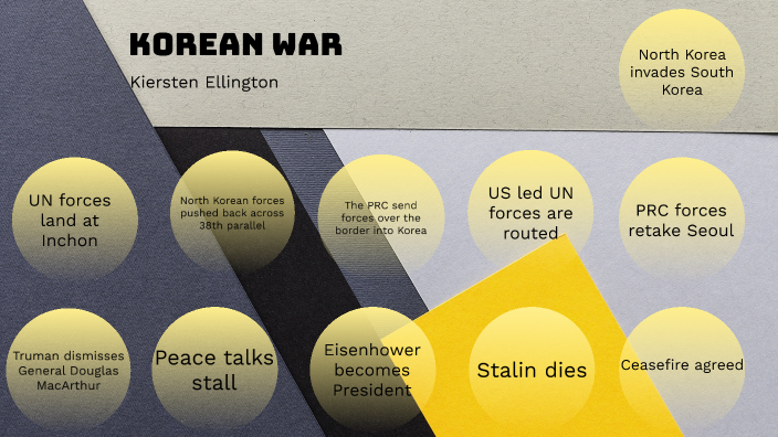 Korean War Infograph by Kiersten Ellington on Prezi