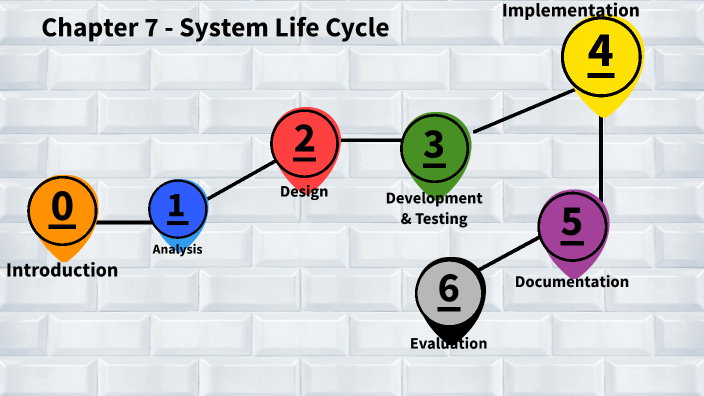 Igcse Ict Chapter 7 System Life Cycle By Namrata Dubey On Prezi