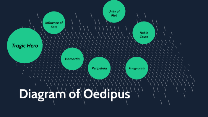 Oedipus by Colin Papp on Prezi