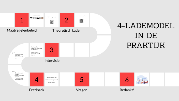 Workshop 4-lademodel by Rob Van Meir on Prezi