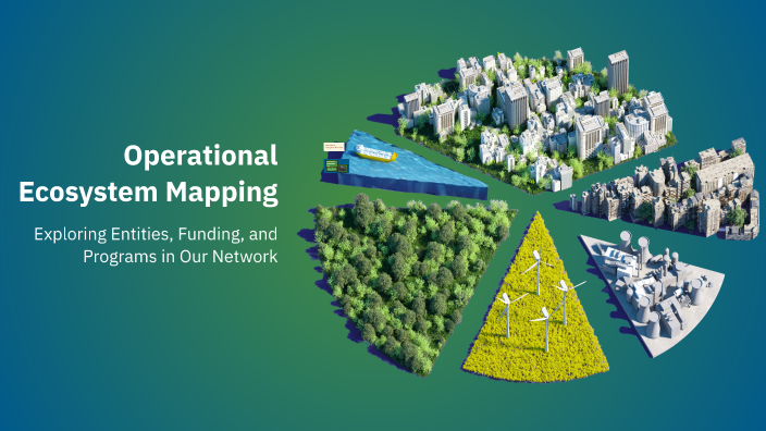 Operational Ecosystem Mapping by Corinna Darcie on Prezi