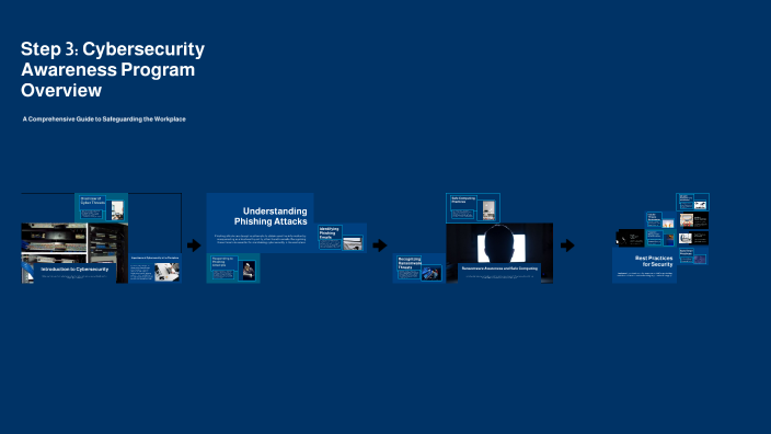 Step 3: Cybersecurity Awareness Program Overview by Doodle Bar on Prezi