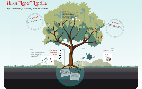 Leper Lepellier by Dhanica Rey on Prezi