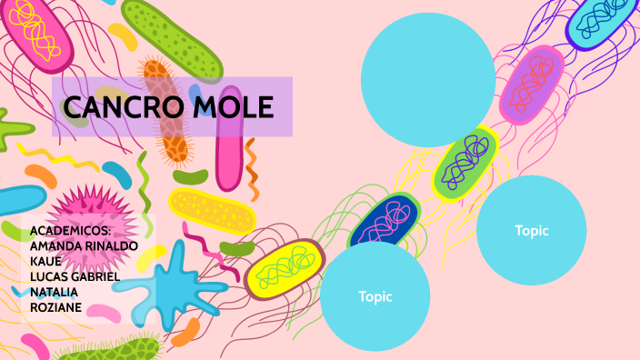 cancro mole certo by Amanda De Lima Rinaldo on Prezi