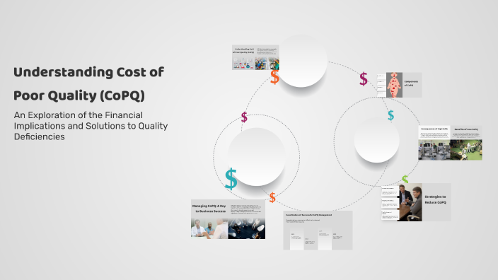 Understanding Cost of Poor Quality (CoPQ) by Iyyappan Venkatesan on Prezi