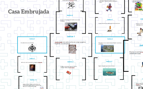 El Libro de Indicios para La Casa Embrujada by Matt Nelms on Prezi