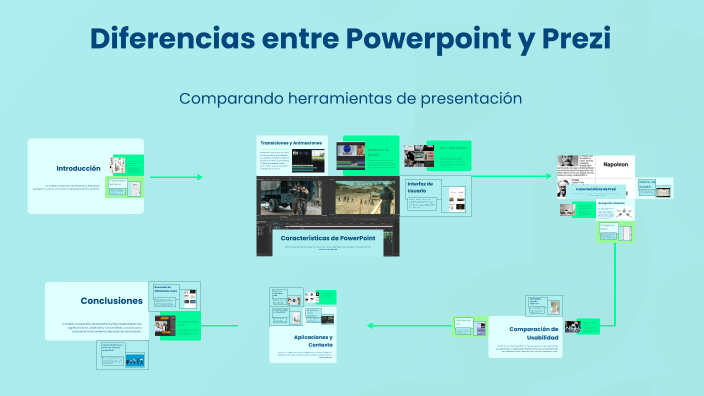 Diferencias entre PowerPoint y Prezi by Mario VRamirez on Prezi