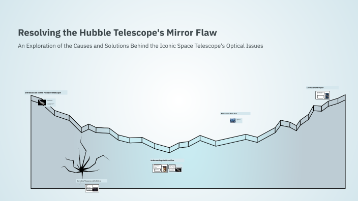 Resolving the Hubble Telescope's Mirror Flaw by Ahmet Burka KARAKIŞ on ...