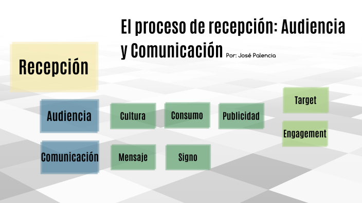 El proceso de recepción: Audiencia y Comunicación by Jose Palencia ...