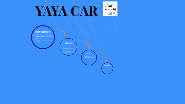 YAYA CAR by Hugo Millán García on Prezi