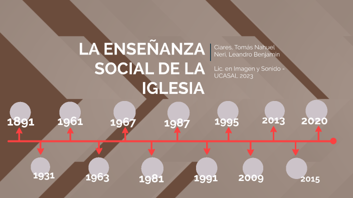 ENSEÑANZA SOCIAL DE LA IGLESIA by Benjamín Neri on Prezi