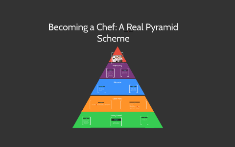 Becoming a Chef: A Pyramid Scheme by isaiah mcelrath on Prezi
