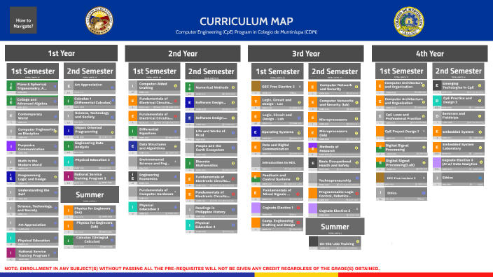 Curriculum Map by 늘빵 마 on Prezi