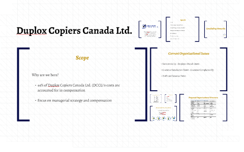 Duplox Copiers Canada Ltd. by Jodi Fick-Dryka on Prezi
