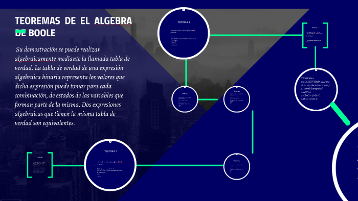 TEOREMAS DE EL ALGEBRA DE BOOLE by ANGELA POVEDA on Prezi