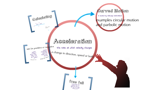 Acceleration lecture/mindmap by Dannielle Reeley on Prezi