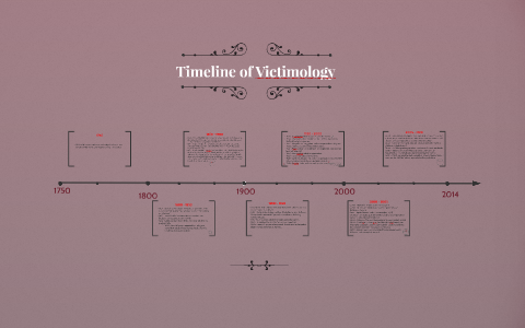 Timeline of Victimology by Amber Cook on Prezi