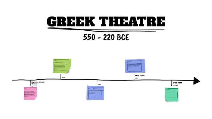 Greek Theatre Timeline by Kaedynce Nielebock on Prezi
