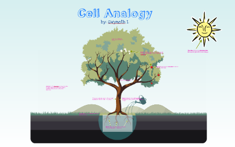 Tree Cell Analogy by Gwyneth Irwin on Prezi