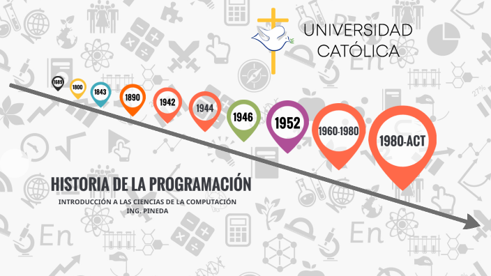 Historia de la Programacion by ING. PINEDA on Prezi