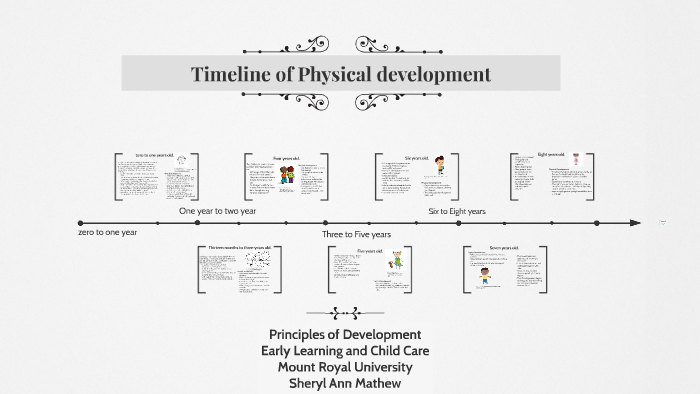 Timeline of Physical development by sheryl mathew on Prezi