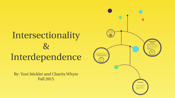 What is Intersectionality? by on Prezi
